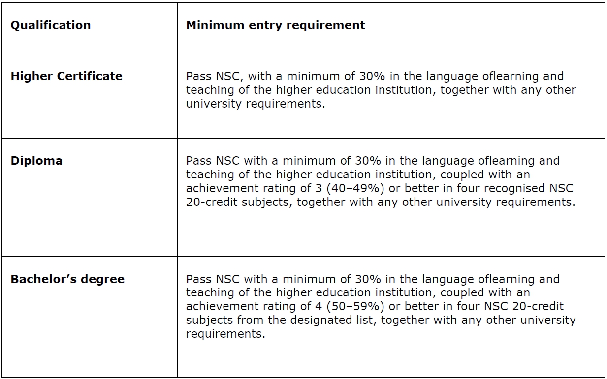 NMMU Admission Requirements SA Study nmmu-admission-requirements-sa-study